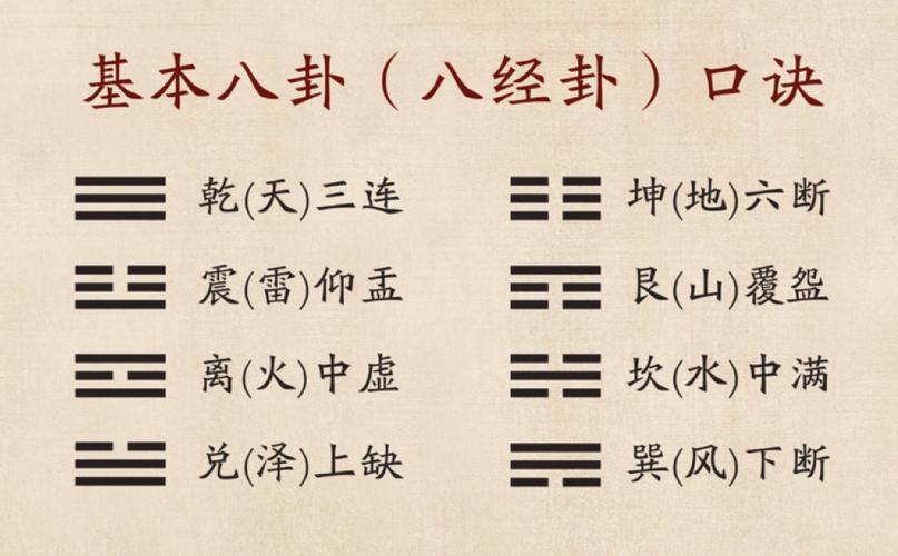 易经自学图标