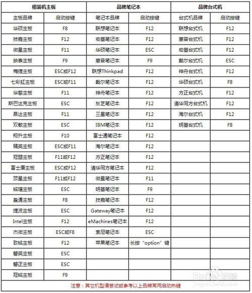 微星u盘启动快捷键是f几图标
