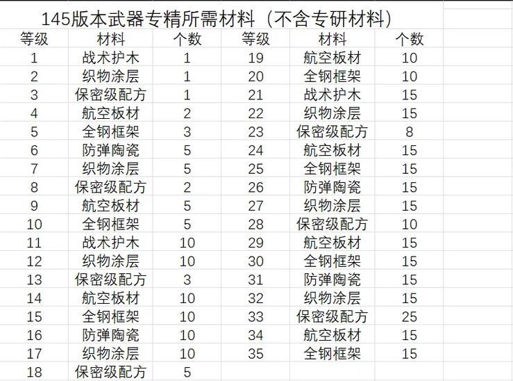 明日之后送礼给武器配件材料图标