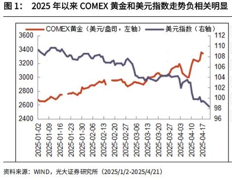 为什么美元指数涨黄金也涨图标