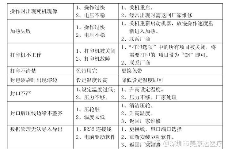 佳能5100故障怎么处理截图