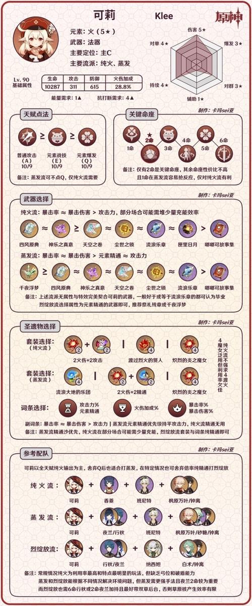原神可莉怎么培养图标