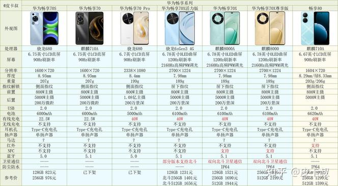 华为哪个手机性价比高图标