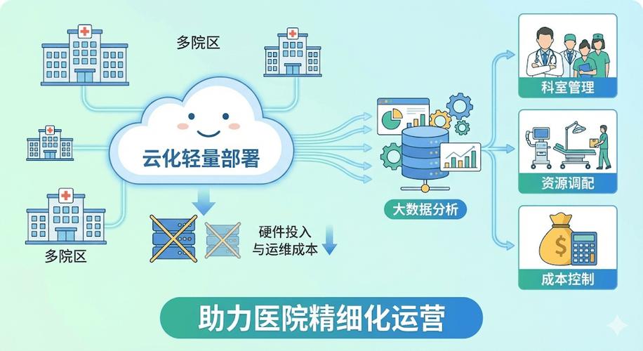 云医药管理系统截图