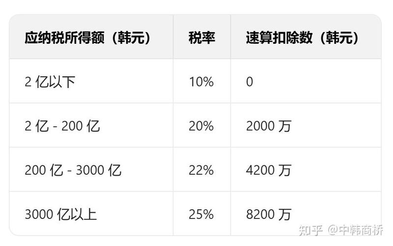 韩国有增值税吗图标