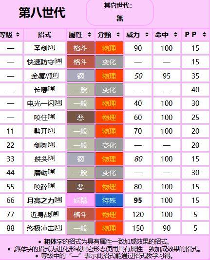 剑盾技能图标