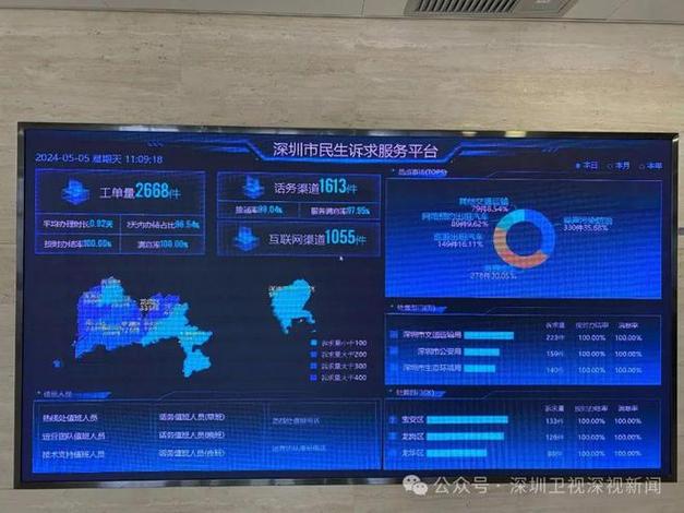 深圳市智慧城市图标