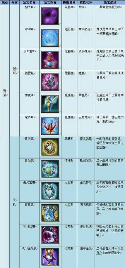法宝等级划分标准截图