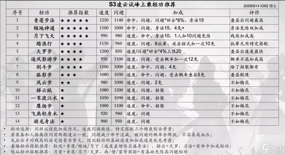 烟雨江湖攻略加点图标