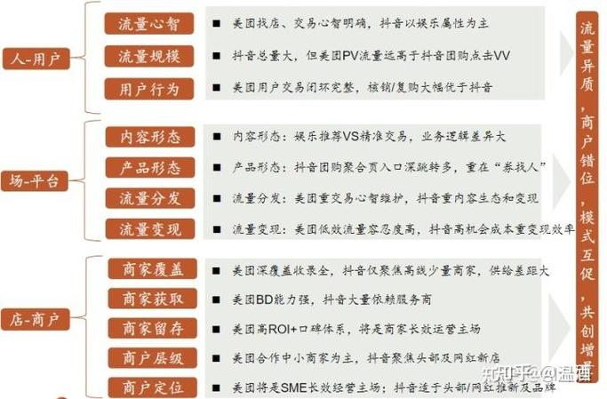 短视频的优点和缺点图标