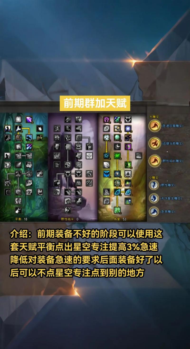 魔兽世界70级奶德天赋加点图标