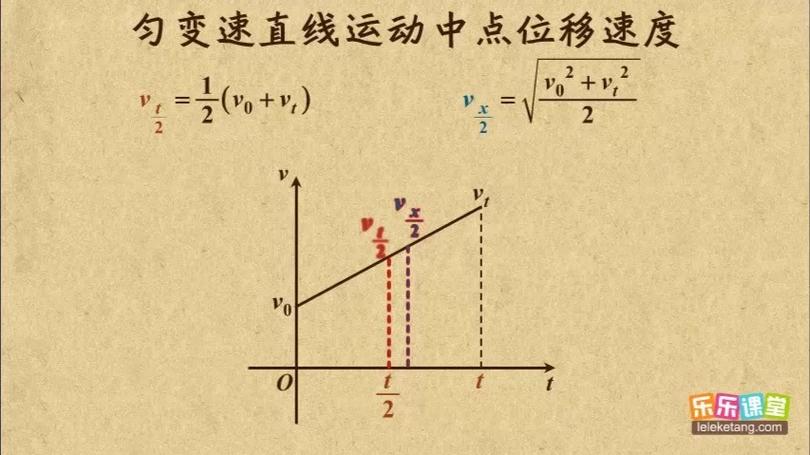 匀加速运动平均速度图标