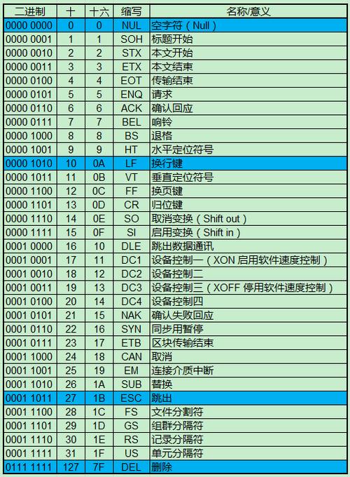 纳米控制输入码图标