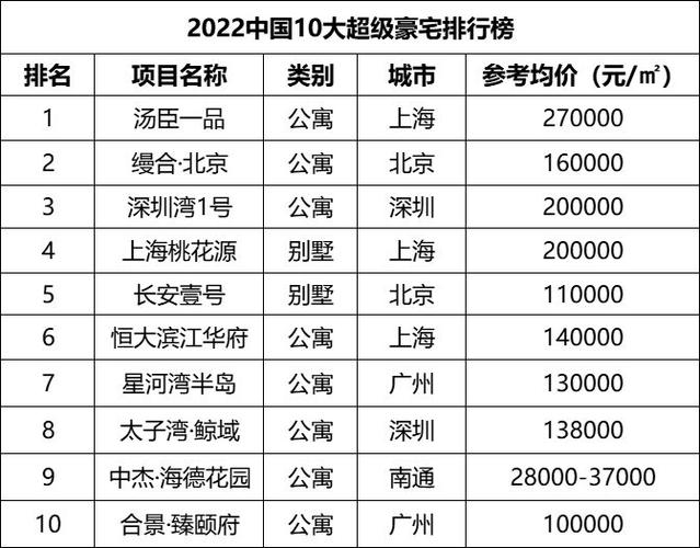 全国豪宅排名一览表图标