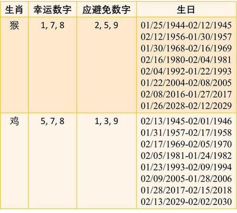 怎么测自己的幸运数字截图