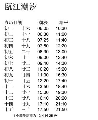 涨潮汐时间表图标