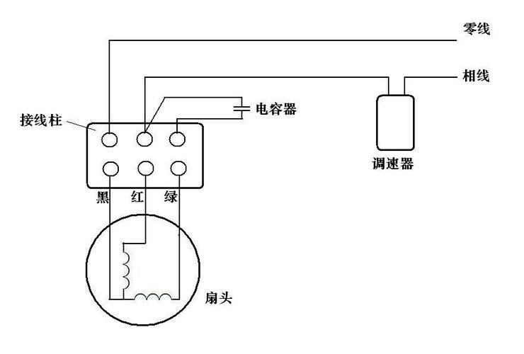 4根线电风扇电机接线图图标