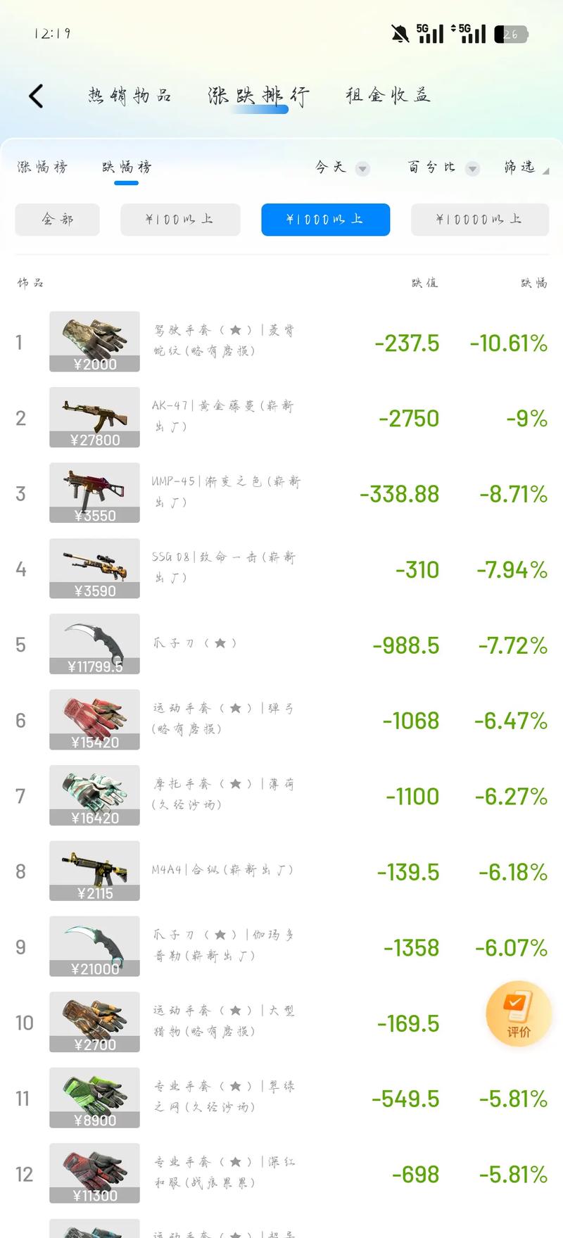 cs2饰品价格走势网站截图