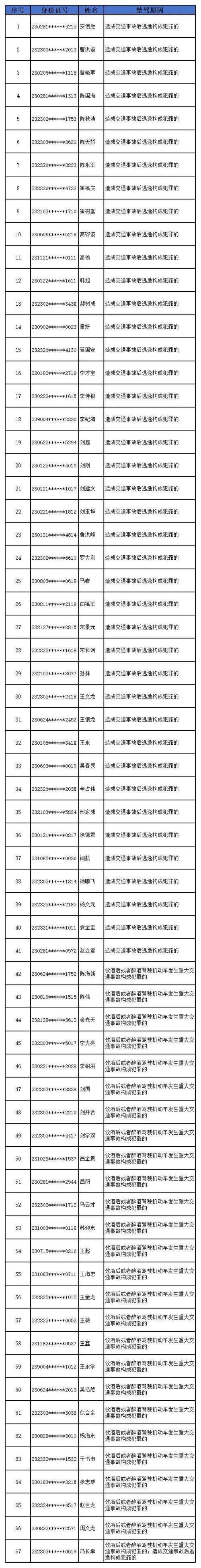 身份证号查询刑事案件图标