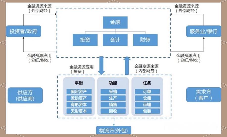 区块链供应链金融的优势截图