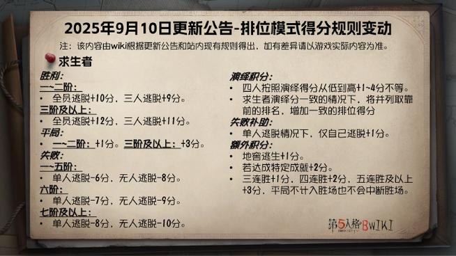 第五人格五排模式介绍图标