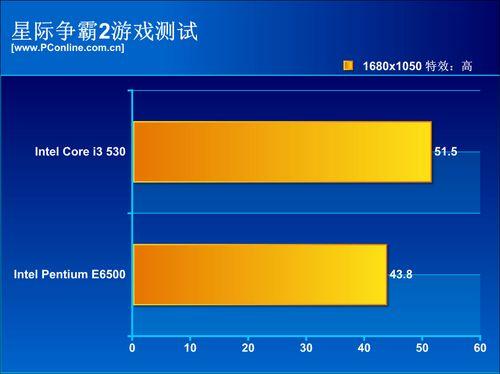 ps3cpu调整性能截图