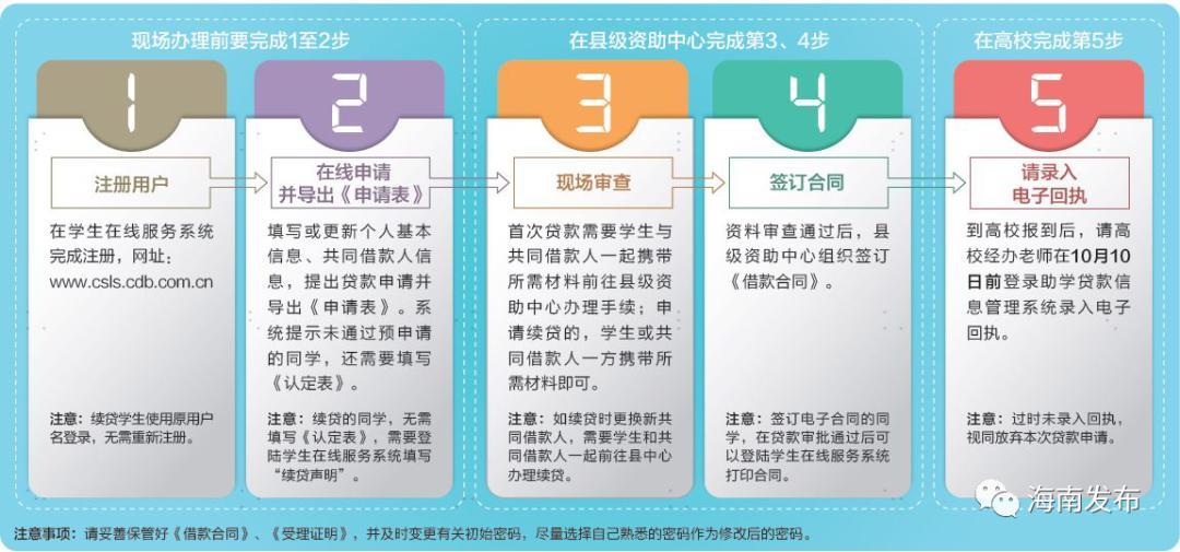 云闪付怎么把信用卡钱转到银行卡图标