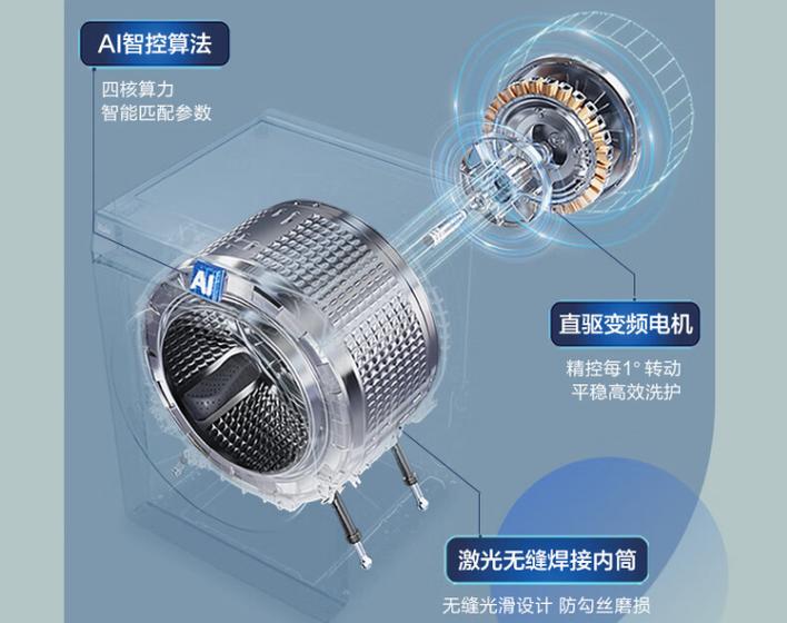洗衣机直驱有必要吗图标