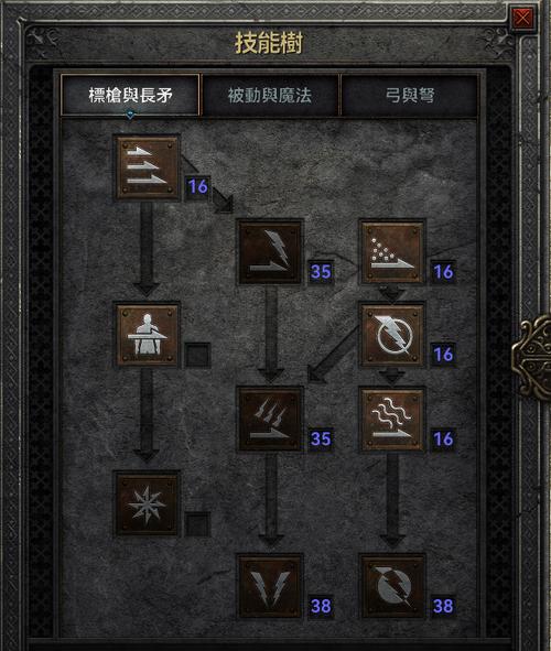 暗黑2自动跟随命令图标
