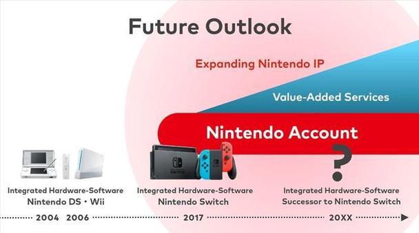 switch二代最新消息兼容吗截图