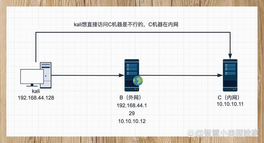 支持端口映射的路由器图标