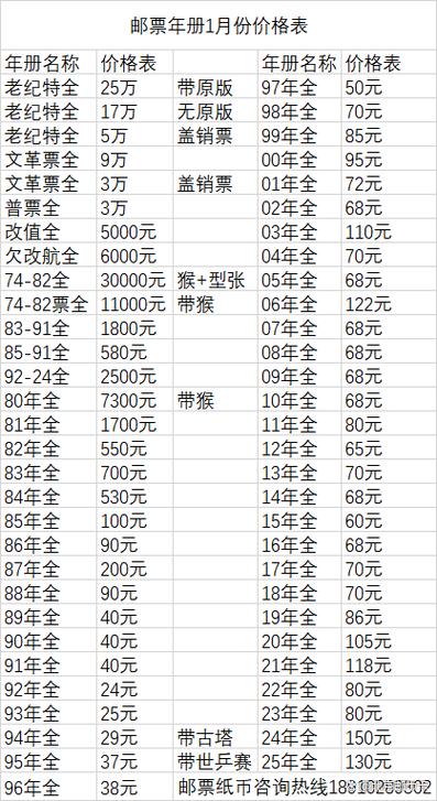 2008年邮票年册现在值多少钱图标