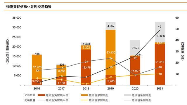 快递公司合并2017图标