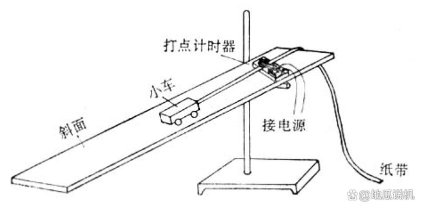 打点计时器求加速度推导公式截图