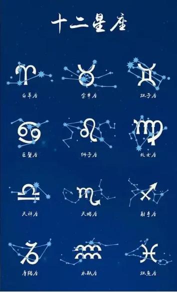 2026十二星座表图标