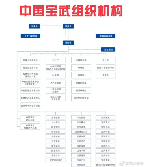 中国宝武级别图标