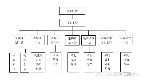 履约采购岗位职责图标
