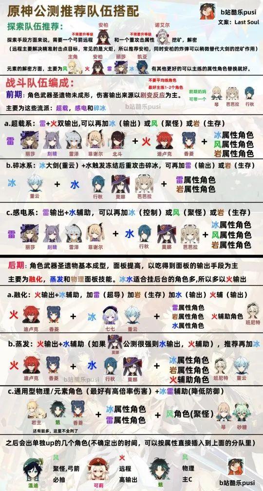 原神什么阵容好平民图标