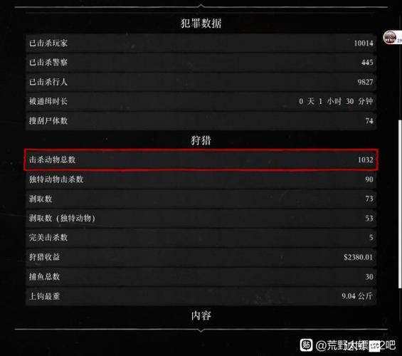 荒野大镖客刷经验图标