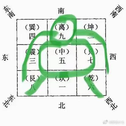 九宫八卦49个数分配图标