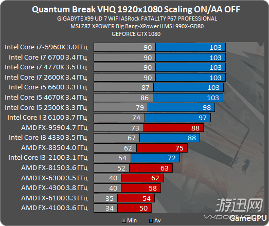 量子破碎怎么设置简体中文