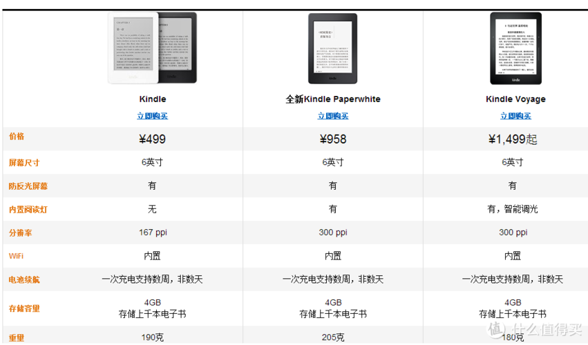 美版kindle设置中文图标