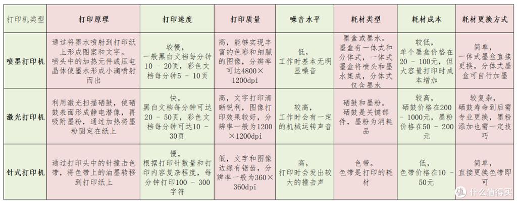 惠普2332功能键介绍图缩略图