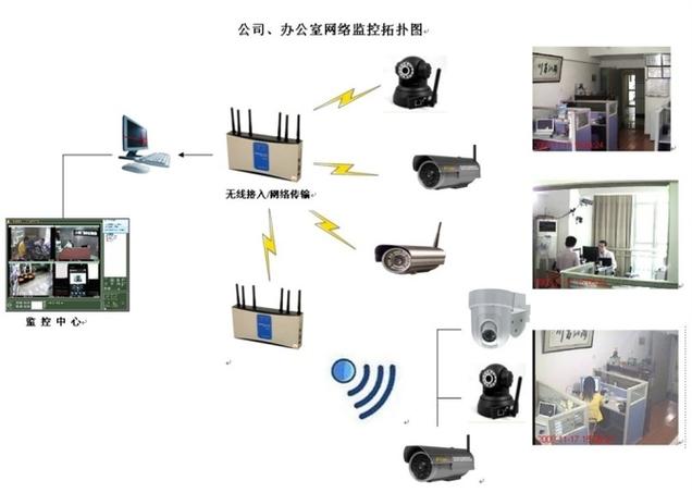 网络监控头会拖慢网速吗图标