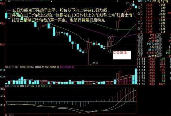 135战法图标