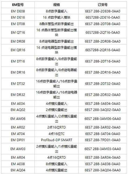 西门子plc回收价格表图标