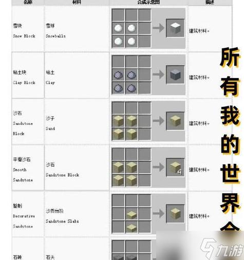 我的世界沙子能变成土吗