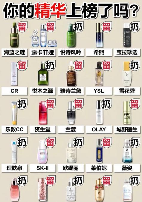 美白护肤品十大排名图标