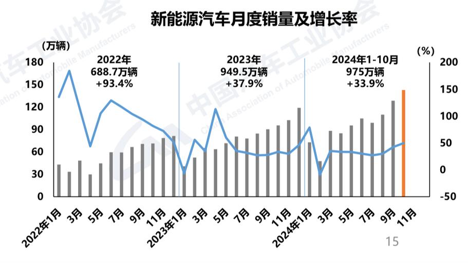 新能源汽车的发展趋势截图