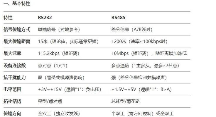 rs485和rs232区别总结图标